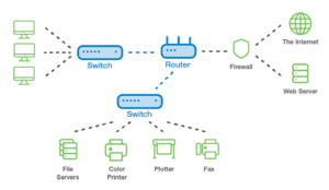 What is a Local Area Network? LAN | TPx Communications